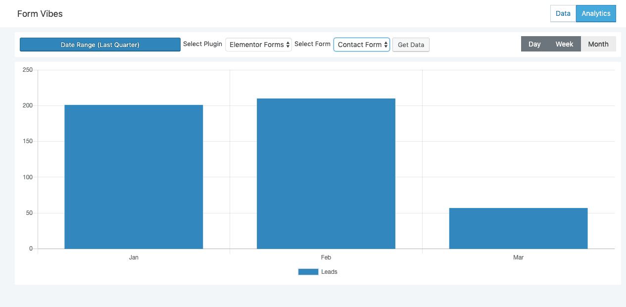 Save Elementor Pro form submissions in database