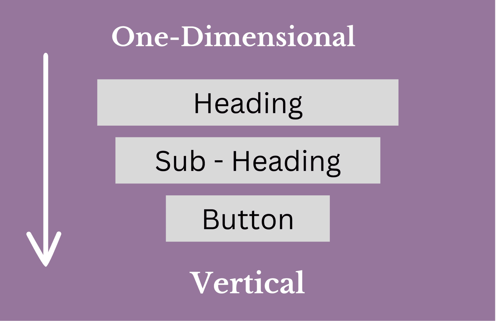 How to Use Flexbox and Grid Container in Elementor